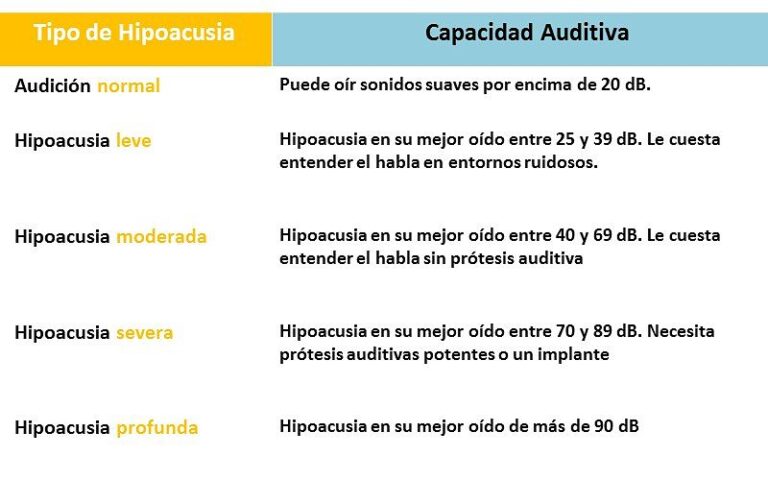 Tipos de sordera. 8 consejos para interactuar con esta condición ...