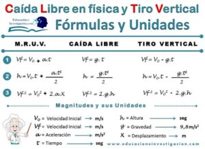Caída libre en física conceptos, características, fórmulas y 5 ejemplos - Educacion e Investigacion