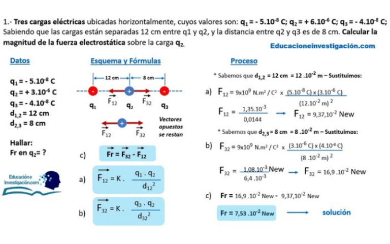Ley de Coulomb, Qué es, Características, y 5 Ejercicios Resueltos