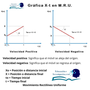 Análisis de Gráficas: 2 Enfoques cruciales para el Movimiento Rectilíneo Uniforme - Educacion e ...